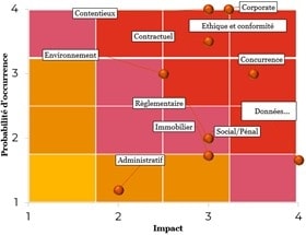 Piloter le risque juridique pour servir la stratégie de l’entreprise