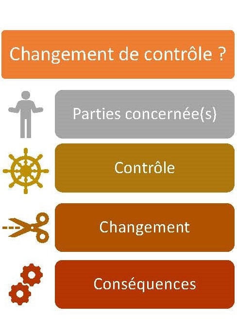 En pratique, la clause de changement de contrôle dans un contrat commercial